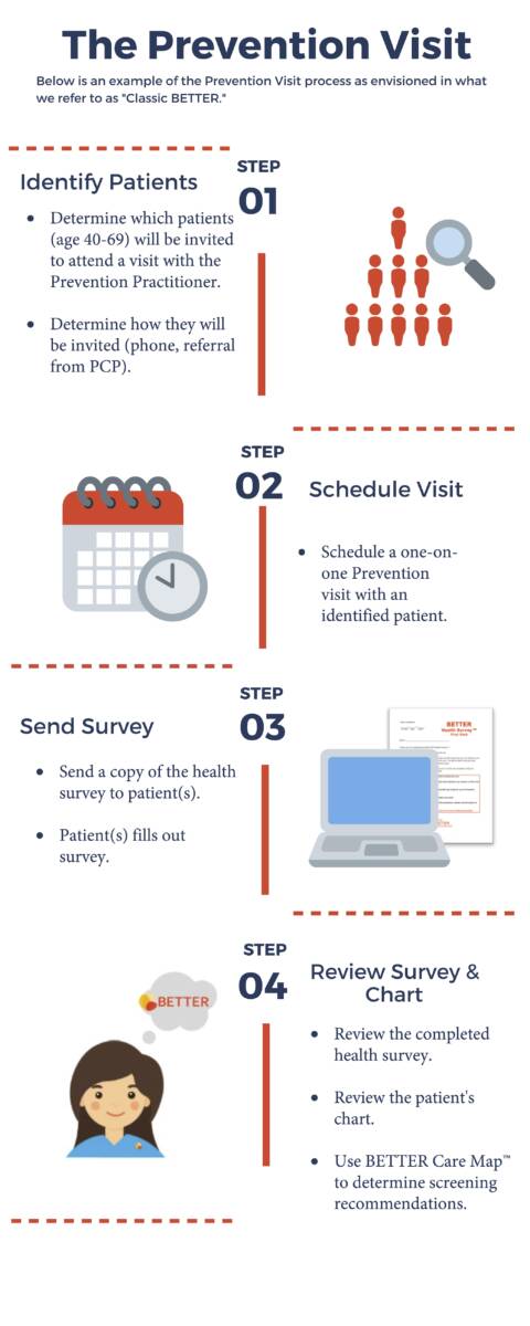 The BETTER Institute - The Better Program