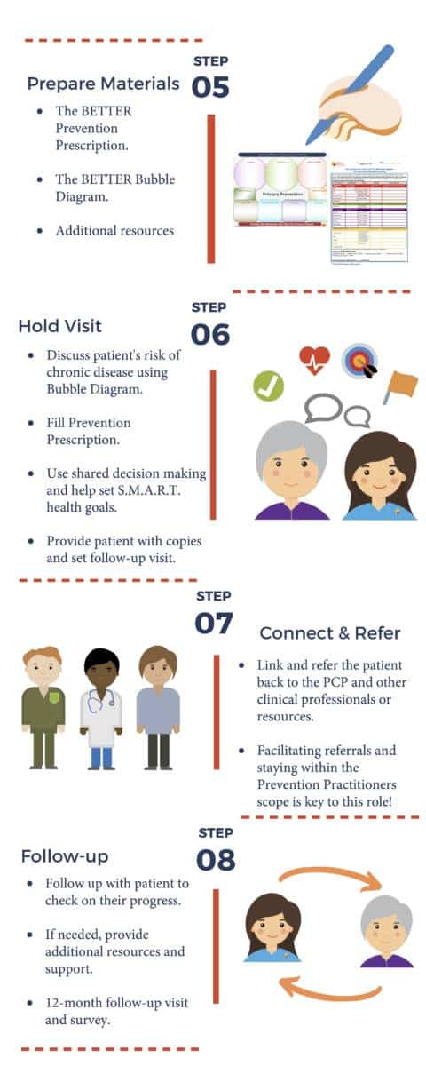 The BETTER Institute - The Better Program